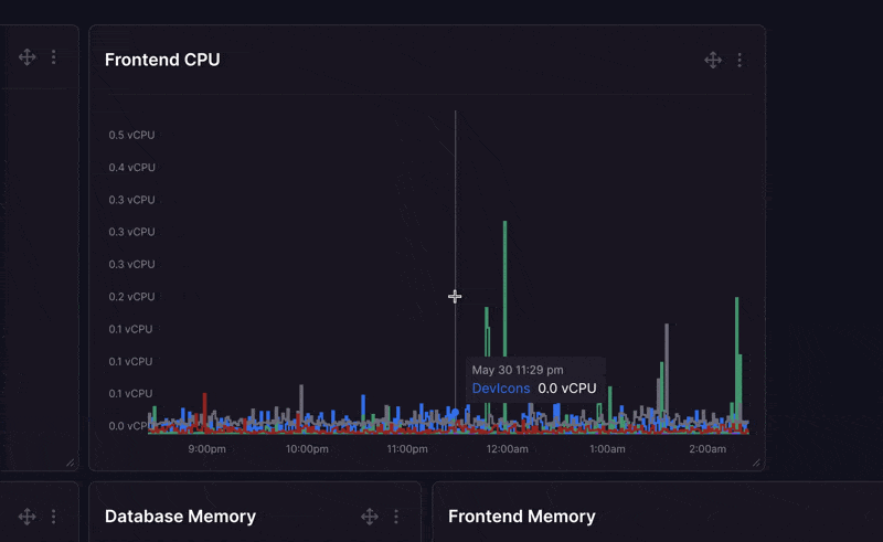 Observability Dashboard | Railway Docs
